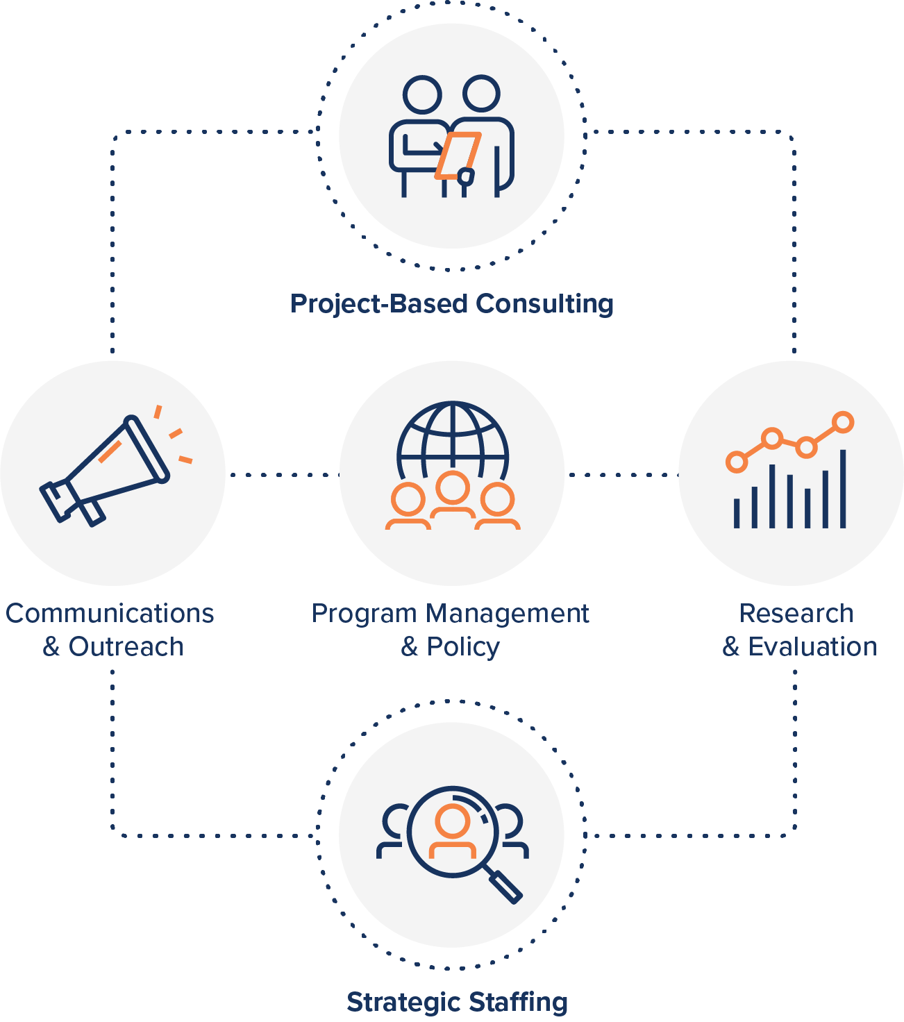 Ripple Effect | Work Smarter. Perform Better.