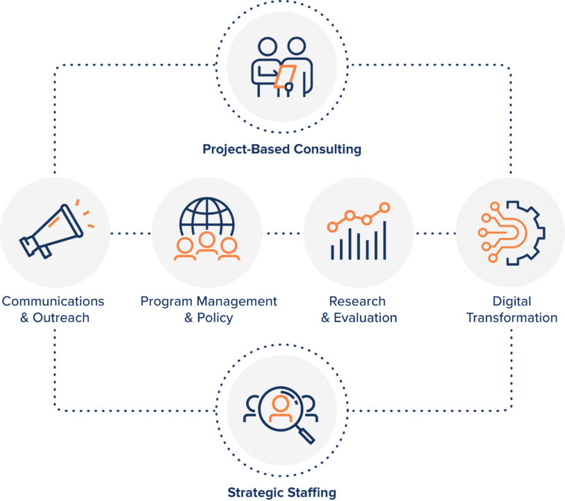 What We Do | Ripple Effect